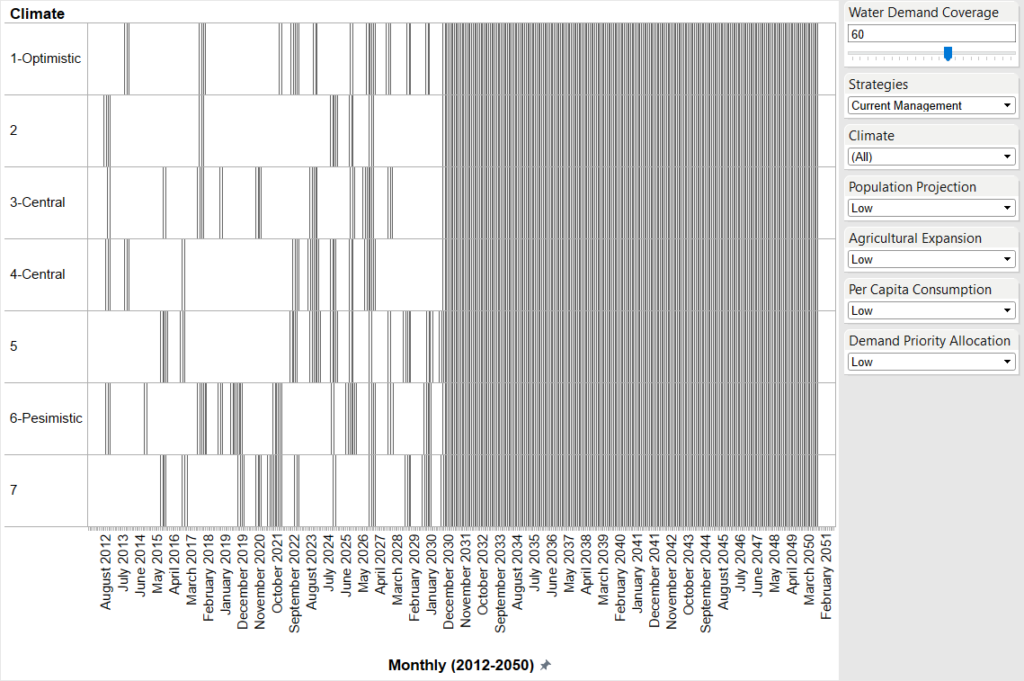 Data visualization for mental maps of water resource issues