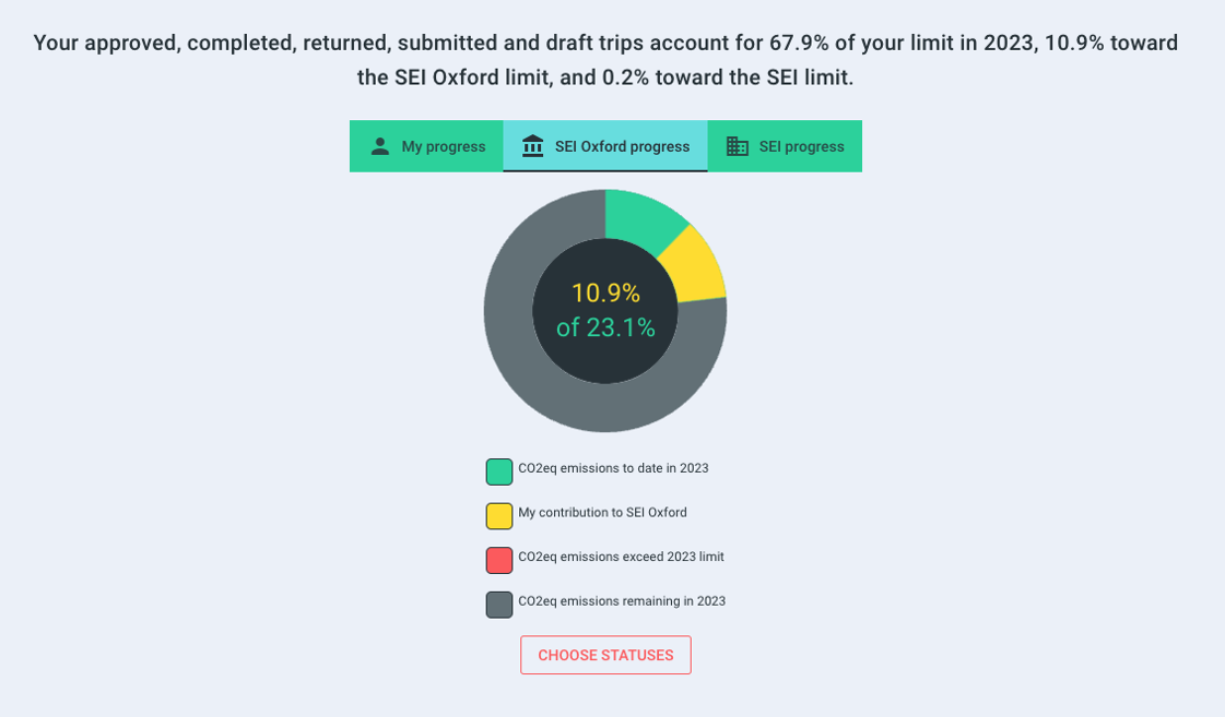 Travel emissions tool - Keep track and reduce your emissions | SEI
